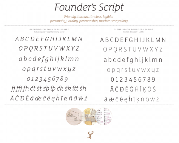 30 Brand Style Guide Examples to Inspire Yours | Laura Busche